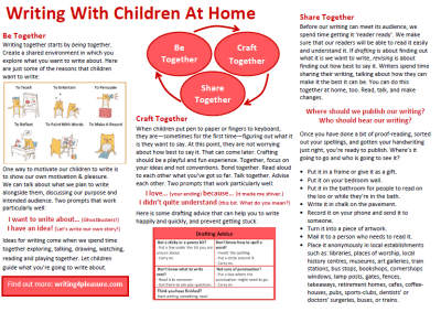 Supporting Children Writing At Home – The Writing For Pleasure Centre