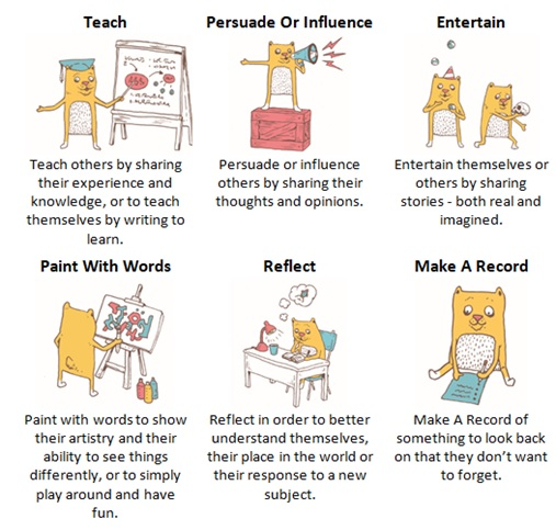 How writing approaches built on using stimuli are damaging children’s ...