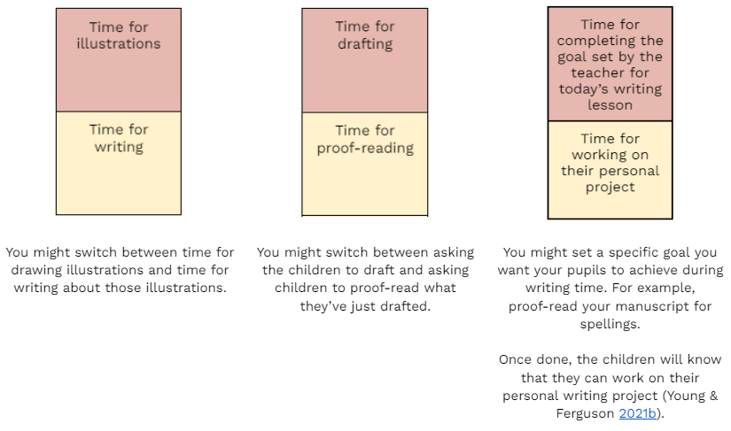 The components of an effective writing lesson – The Writing For ...