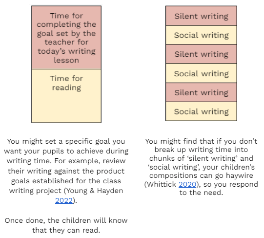The components of an effective writing lesson – The Writing For ...