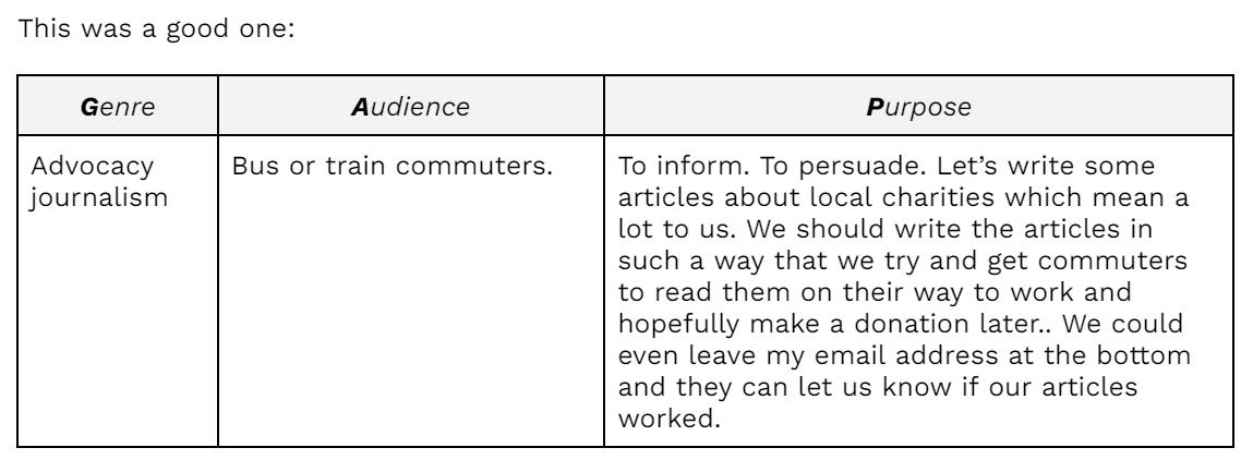 Establishing publishing goals for class writing projects – The Writing ...