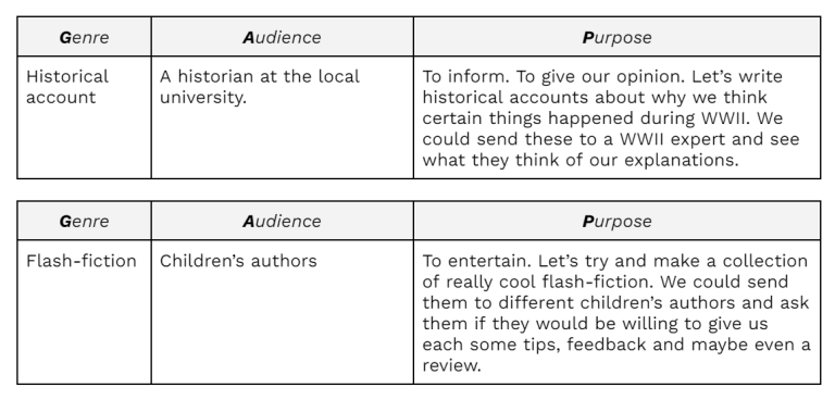 Establishing publishing goals for class writing projects – The Writing ...