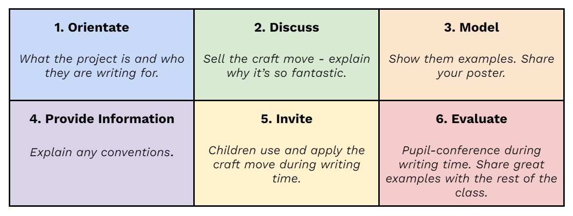 Getting writing instruction right for children with SEND – The Writing ...