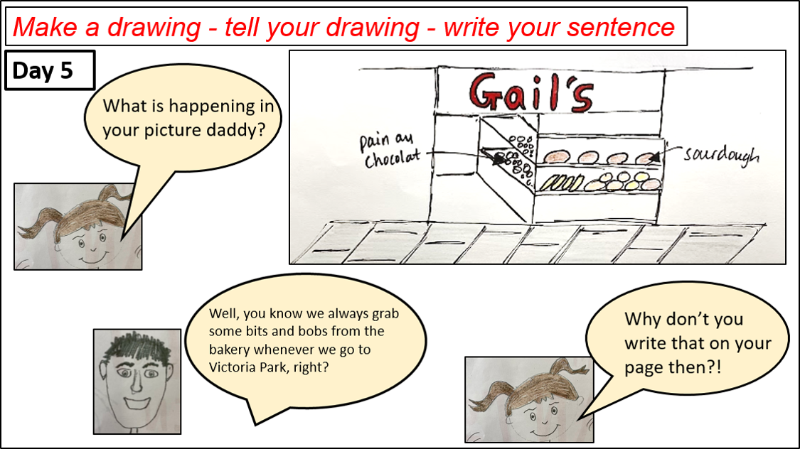 We Are Authors Too! Book-making for World Book Day – The Writing For ...