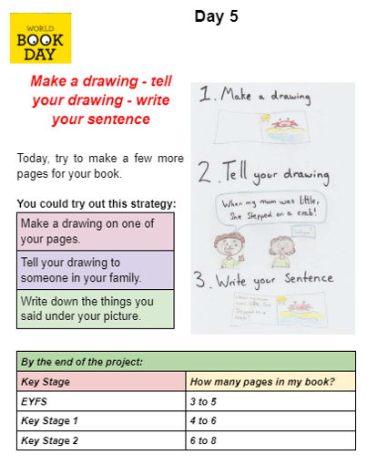 We Are Authors Too! Book-making for World Book Day – The Writing For ...