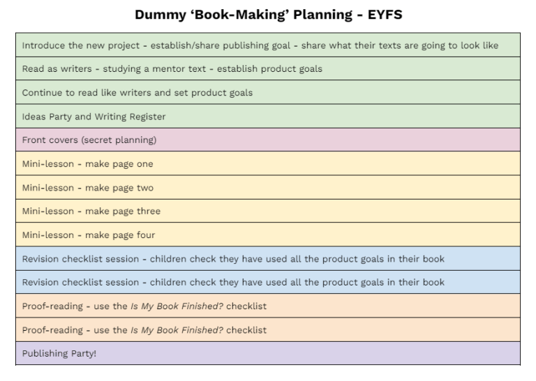 The components of an effective writing unit – The Writing For Pleasure ...