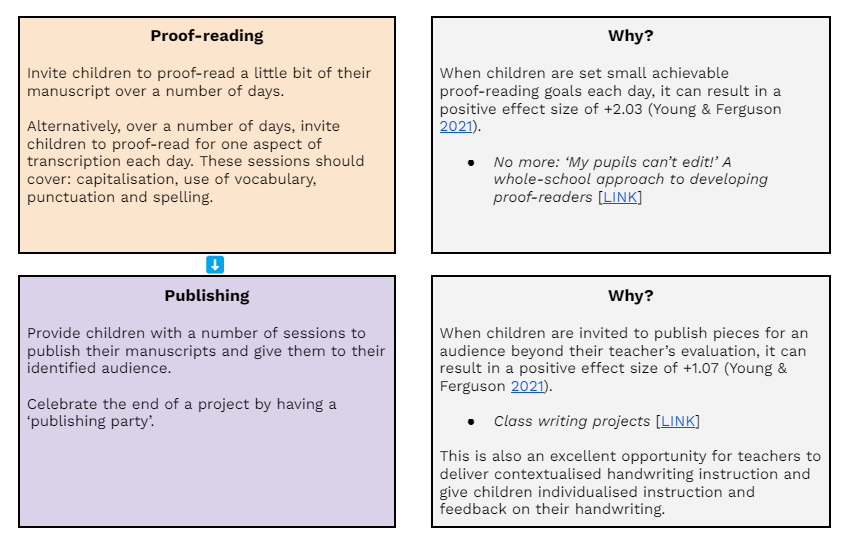 The components of an effective writing unit – The Writing For Pleasure ...