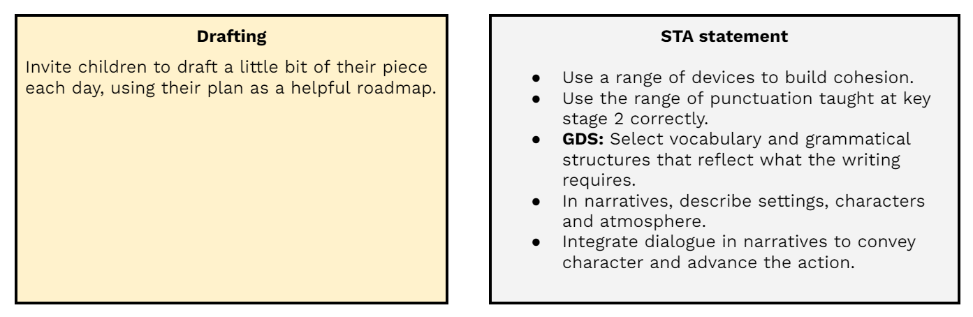 Planning a class writing project with the greater-depth standard as the ...