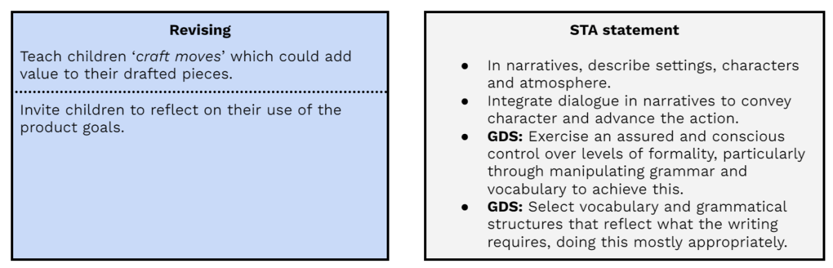 Planning a class writing project with the greater-depth standard as the ...