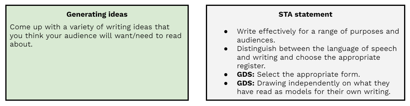 Planning a class writing project with the greater-depth standard as the ...