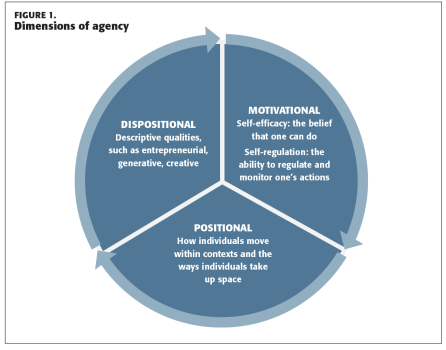 What is student agency and why is it needed now more than ever? – The ...