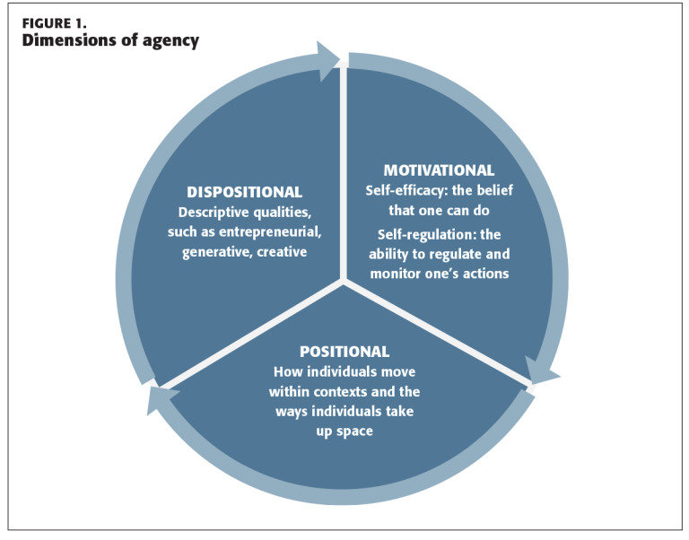 What is student agency and why is it needed now more than ever? – The ...