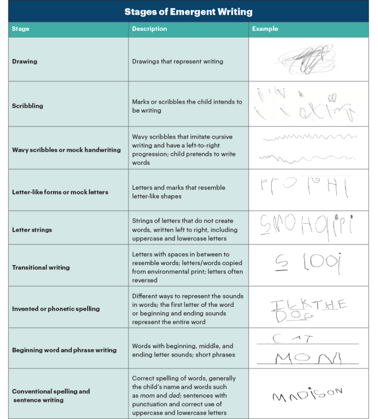 Visualising The Science Of Writing: The Writing Map Explained – The ...